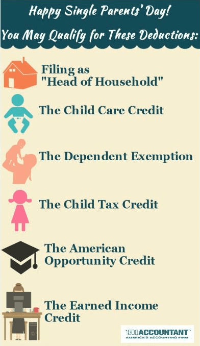 Pinterest marketing - 15 wealth management, insurance, accounting pins